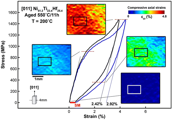 Superelasticity and Shape Memory Behavior of NiTiHf Alloys | SpringerLink