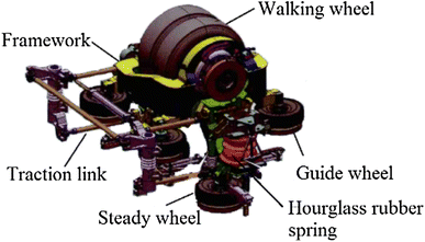 A Straddle Monorail Running Gear with Single-Axle and Rotating Arm Axle ...