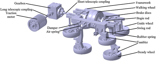 A Straddle Monorail Running Gear with Single-Axle and Rotating Arm Axle ...