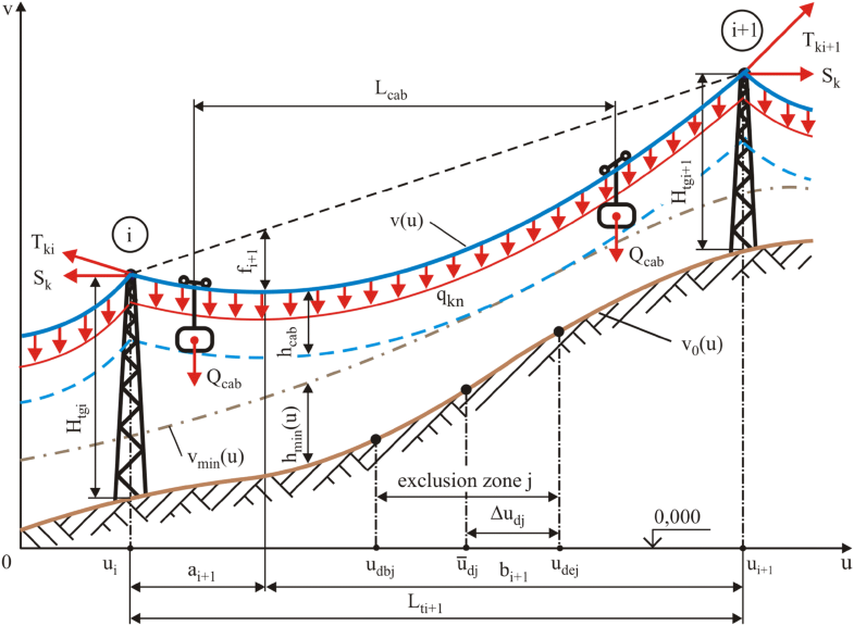 Design of Passenger Aerial Ropeway for Urban Environment | SpringerLink