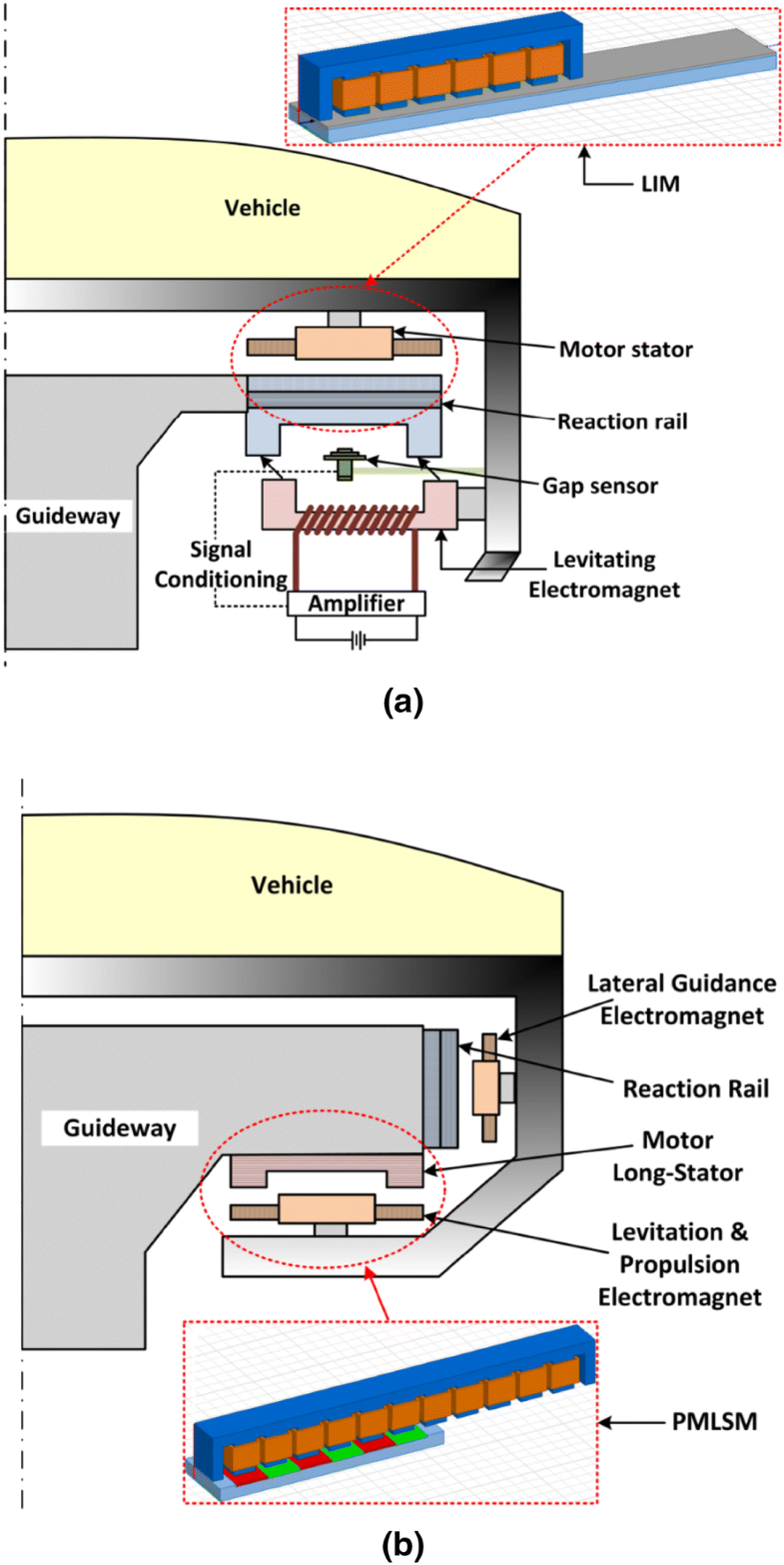 Electrical Components of Maglev Systems: Emerging Trends | SpringerLink