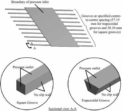 Improving Wet-Weather Runway Performance Using Trapezoidal Grooving ...