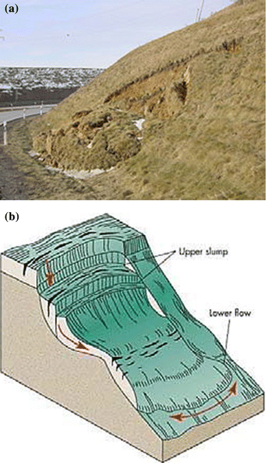 In-Situ Stabilization of Soil Slopes Using Nailed or Anchored ...