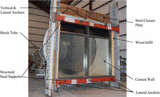 Coupled glass and structure response of conventional curtain walls ...