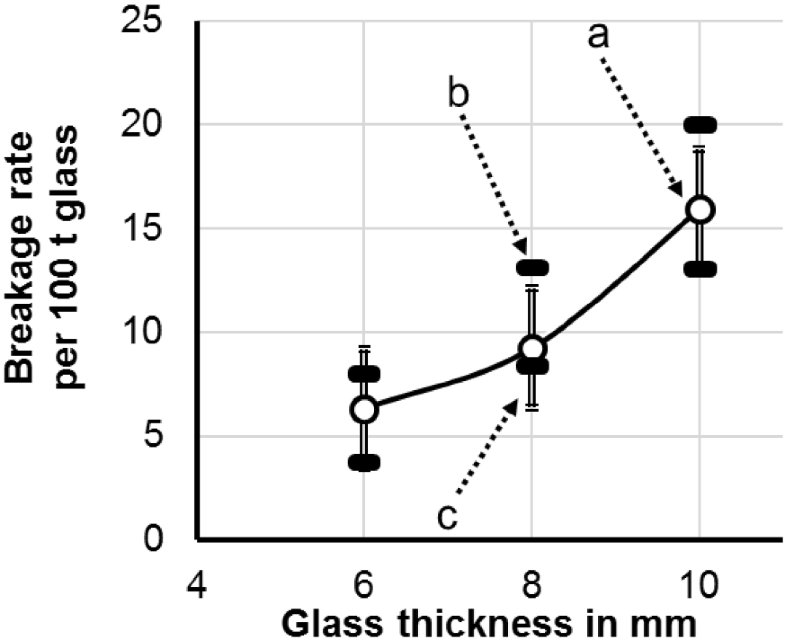Spontaneous cracking of thermally toughened safety glass Part two ...