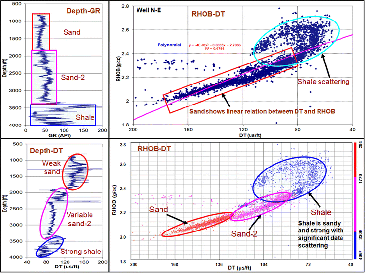 Mechanical characteristics of laminated sand–shale sequences identified ...