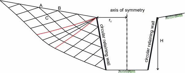 The Effects of the Soil-Wall Adhesion and Friction Angle on the Active ...