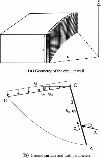 The Effects of the Soil-Wall Adhesion and Friction Angle on the Active ...