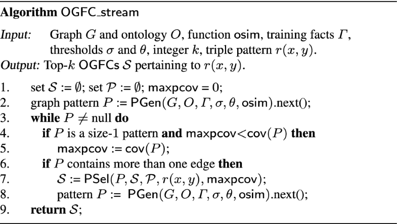 Fact Checking in Knowledge Graphs with Ontological Subgraph Patterns | SpringerLink
