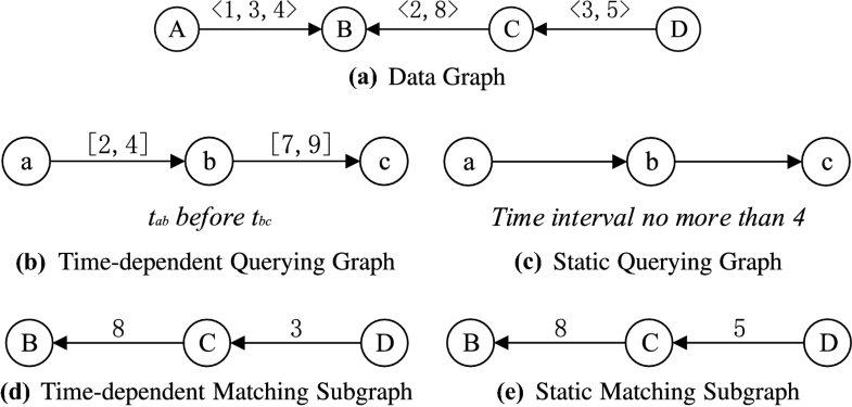 Time-Dependent Graphs: Definitions, Applications, and Algorithms | SpringerLink