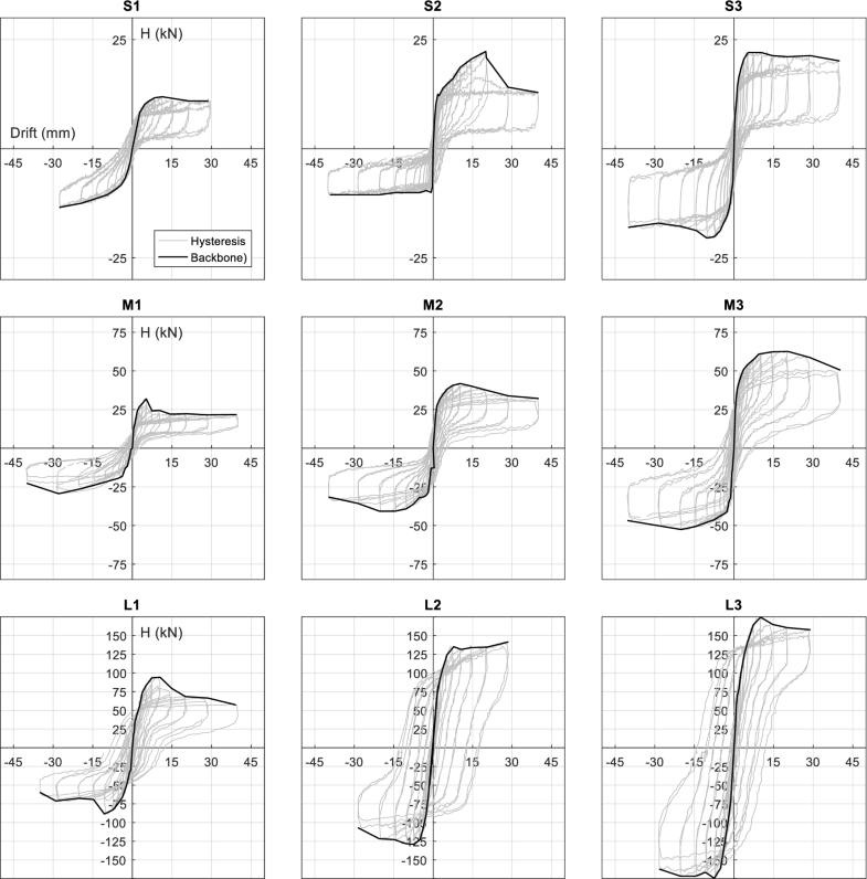 Quasi-static cyclic in-plane testing of masonry walls strengthened with ...