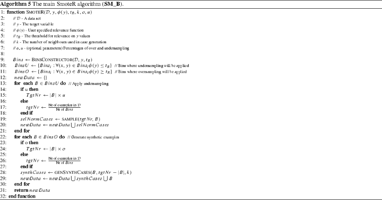 Resampling strategies for imbalanced time series forecasting | SpringerLink