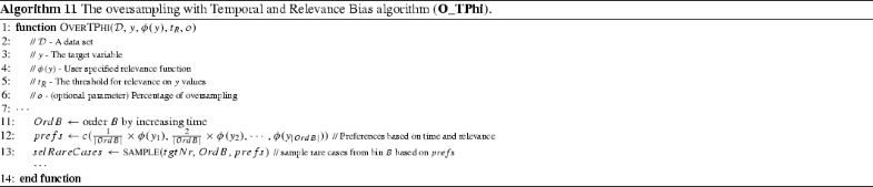 Resampling strategies for imbalanced time series forecasting | SpringerLink