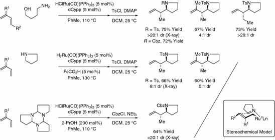 Ruthenium-Catalyzed Transfer Hydrogenation for C–C Bond Formation: Hydrohydroxyalkylation and ...