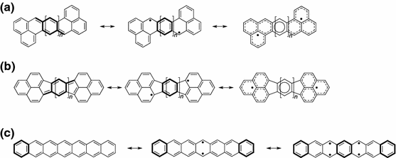 Electronic Structure of Open-Shell Singlet Molecules: Diradical ...