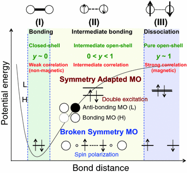 Electronic Structure of Open-Shell Singlet Molecules: Diradical ...