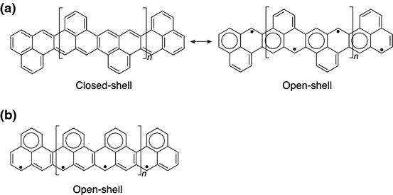 Electronic Structure of Open-Shell Singlet Molecules: Diradical ...
