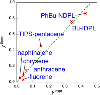 Electronic Structure of Open-Shell Singlet Molecules: Diradical ...