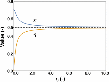 Electronic Structure of Open-Shell Singlet Molecules: Diradical ...