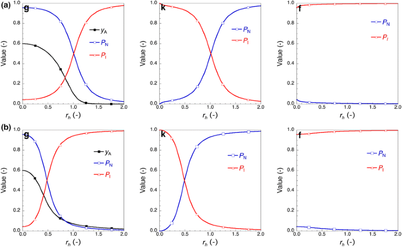 Electronic Structure of Open-Shell Singlet Molecules: Diradical ...