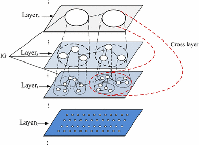 Granular computing: from granularity optimization to multi-granularity joint problem solving ...