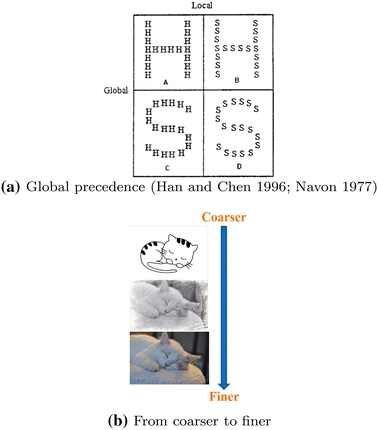 DGCC: data-driven granular cognitive computing | SpringerLink