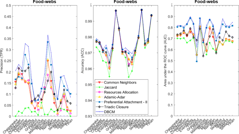 Entropy-based approach to missing-links prediction | Applied Network Science | Full Text