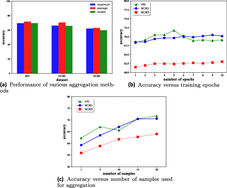 Learning compact graph representations via an encoder-decoder network ...