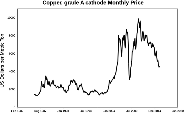 Mineral Resource Depletion: A Coming Age of Stockpiling? | SpringerLink