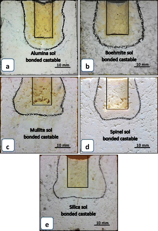 High alumina castables: a comparison among various sol-gel bonding ...