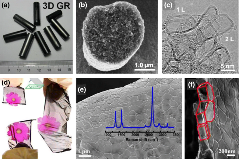 3D Hierarchical Porous Graphene-Based Energy Materials: Synthesis, Functionalization, and ...