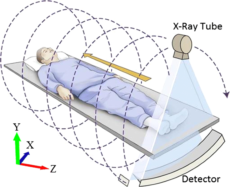 CT imaging parameters for precision models using additive manufacturing ...