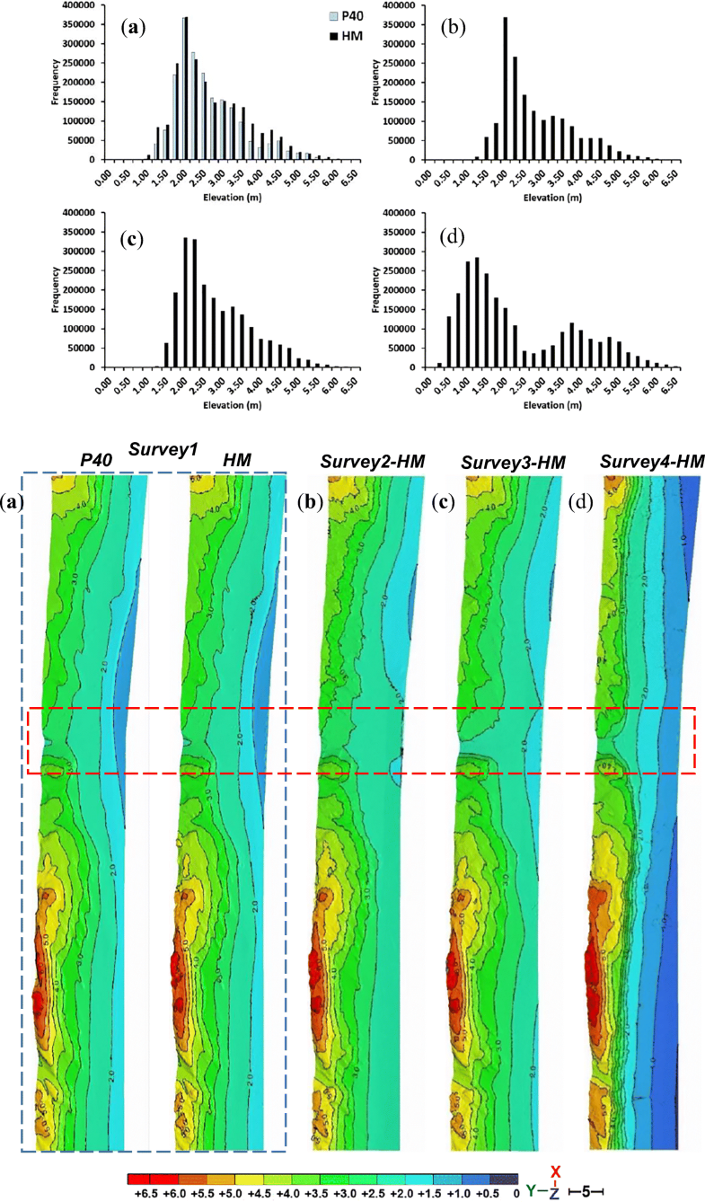 Observing Geomorphological Change on an Evolving Coastal Sand Dune Using SLAM-Based UAV LiDAR ...