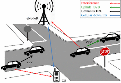 LTE-D2D for connected cars: a survey on radio resource management ...
