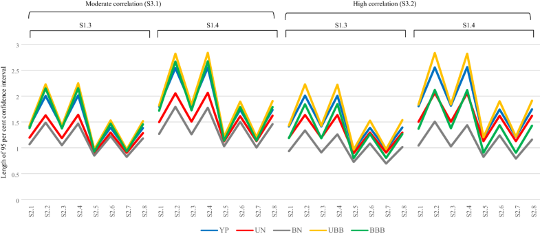 Bivariate beta-binomial model using Gaussian copula for bivariate meta-analysis of two binary ...