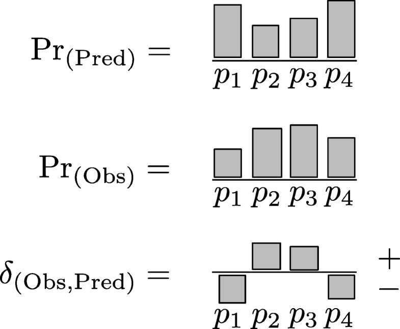 Computational Resource Demands of a Predictive Bayesian Brain | SpringerLink