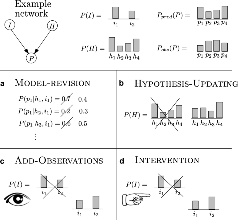 Computational Resource Demands of a Predictive Bayesian Brain | SpringerLink
