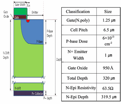 The Electrical Characteristics of High Voltage Non Punch Through (NPT ...