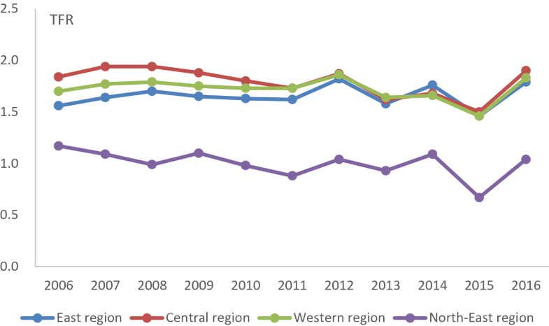 China fertility report, 2006–2016 | SpringerLink