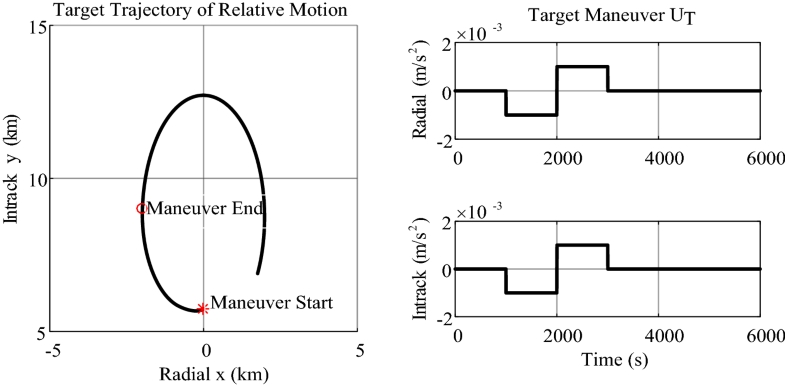 Adaptive suboptimal H∞ filtering for space-maneuvering target tracking | SpringerLink