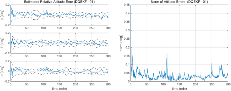 Vision-Based Relative Navigation Using Dual Quaternion for Spacecraft Proximity Operations ...