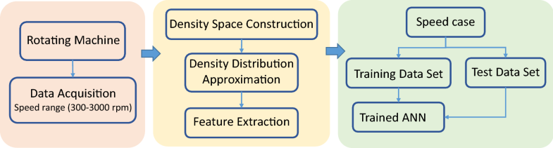 A Review of Phase Space Topology Methods for Vibration-Based Fault Diagnostics in Nonlinear ...