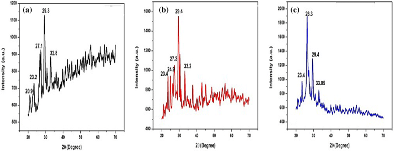 Designing of nickel cobalt molybdate/multiwalled carbon nanotube ...