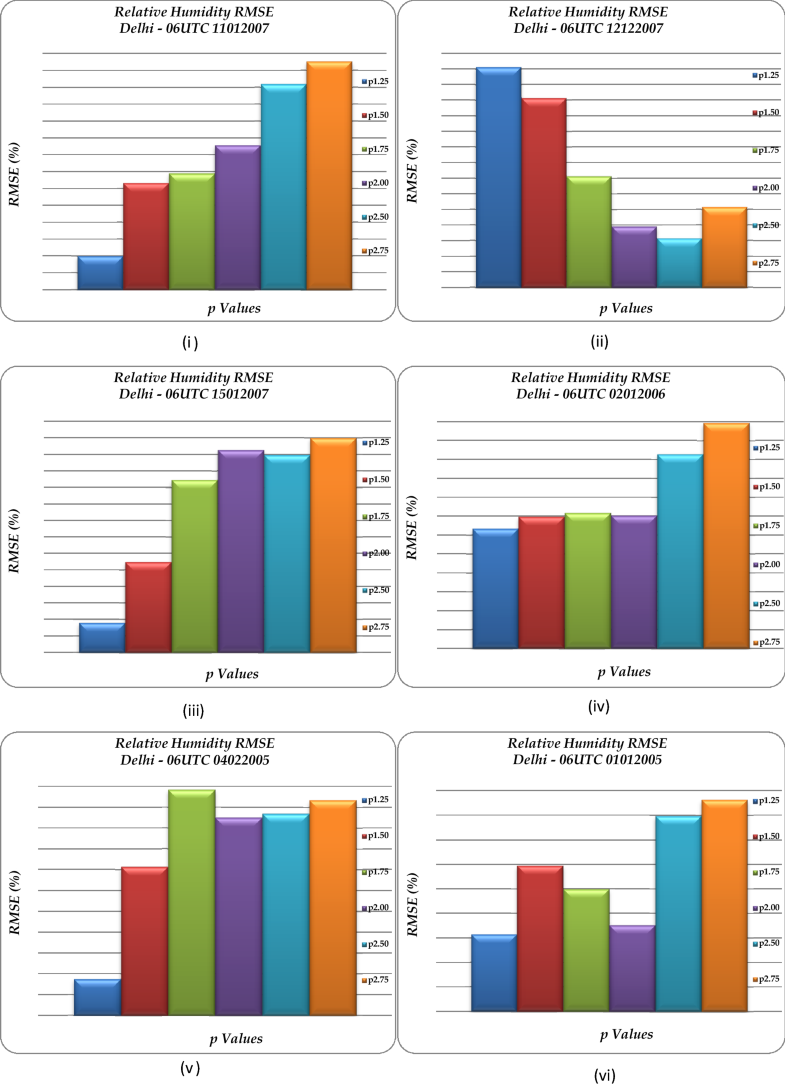 Sensitivity study of planetary boundary layer scheme in numerical simulation of western ...