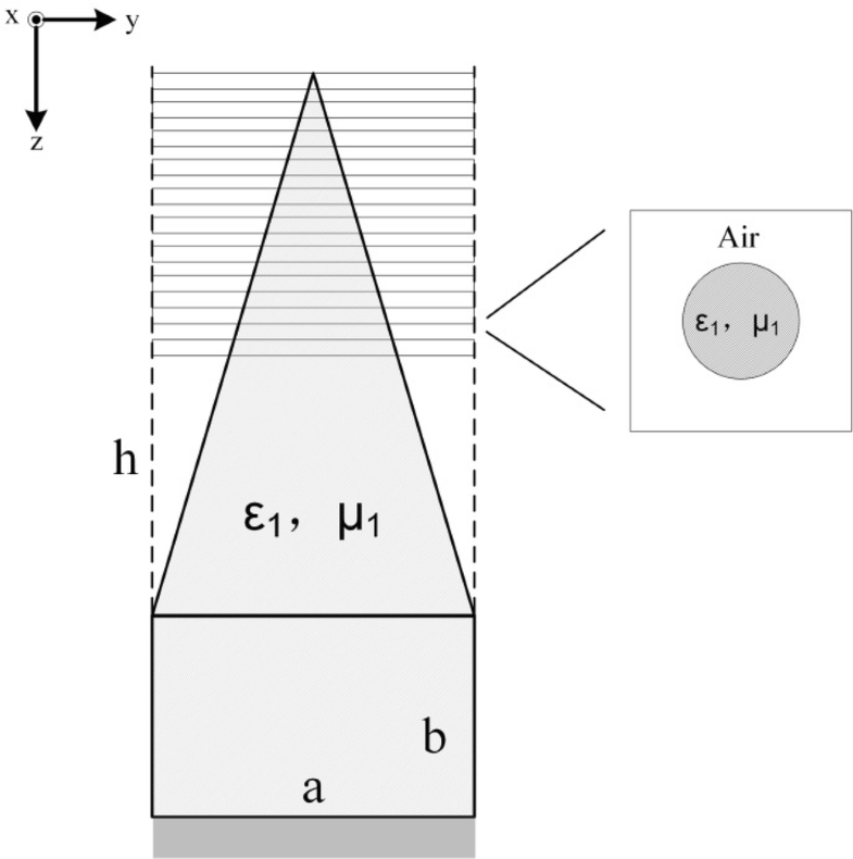 Development of millimeter-wave EM absorber with homogenization theory ...