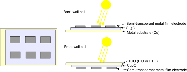 Metal oxide nanoparticles and their applications in nanotechnology ...