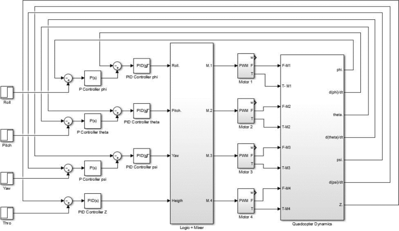 Quadrotors in factory applications: design and implementation of the ...