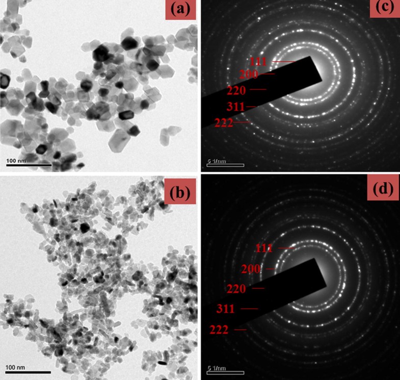 Synthesis and characterization of NiO nanoparticles by chemical as well ...