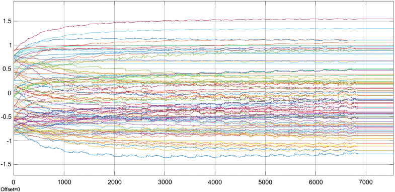 Design and specification of analog artificial neural network | SpringerLink