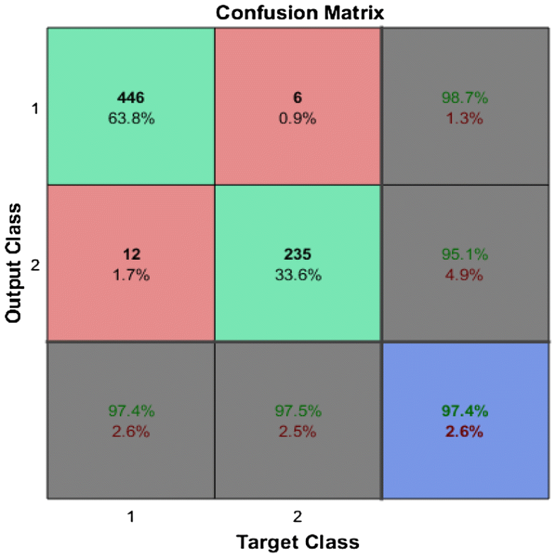 Design and specification of analog artificial neural network | SpringerLink